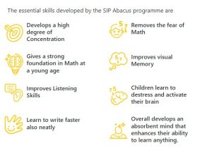 SIP Abacus - SIP Academy India